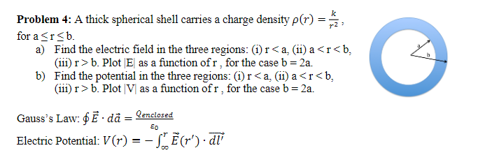 Solved Problem 4: A thick spherical shell carries a charge | Chegg.com