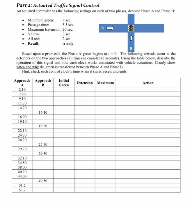 Part 2: Actuated Traffic Signal Control An actuated | Chegg.com