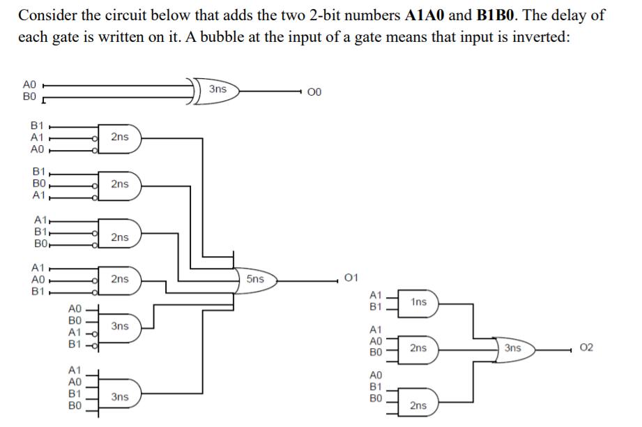 Solved Consider the circuit below that adds the two 2-bit | Chegg.com