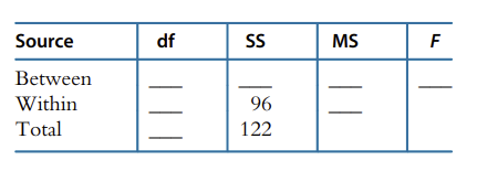 Solved 1. An experiment has five factor levels. Each group | Chegg.com