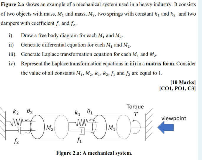 Solved Figure 2.a shows an example of a mechanical system | Chegg.com