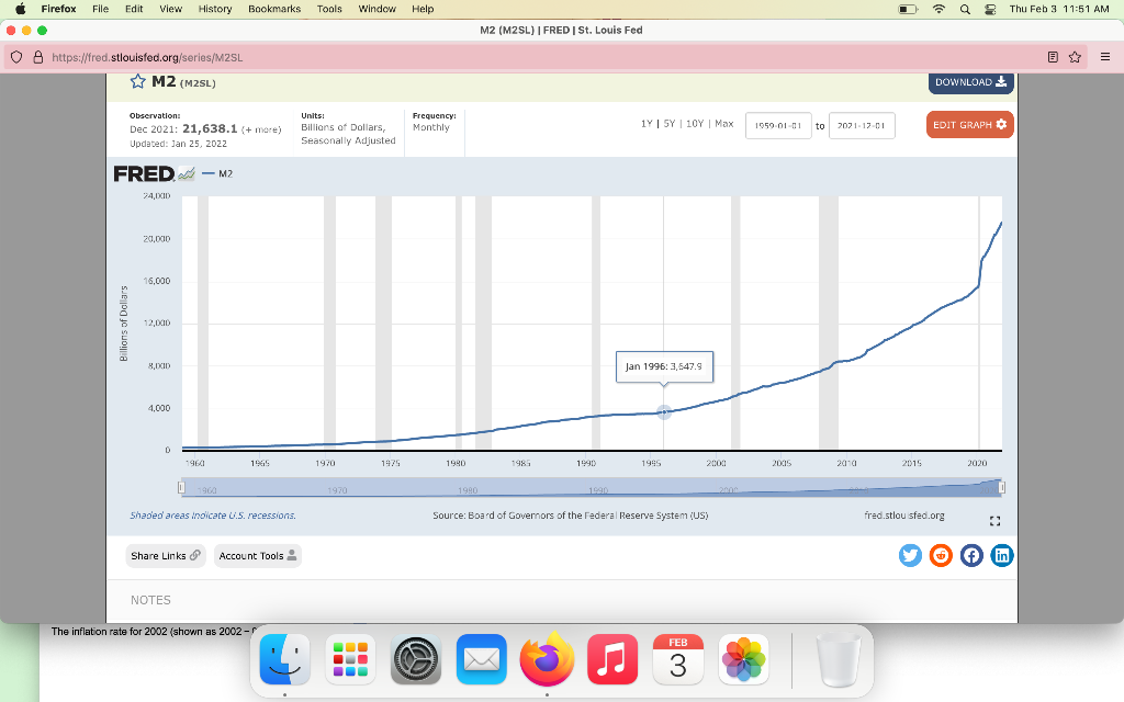 I have NO IDEA how to read the data on FRED nor how | Chegg.com