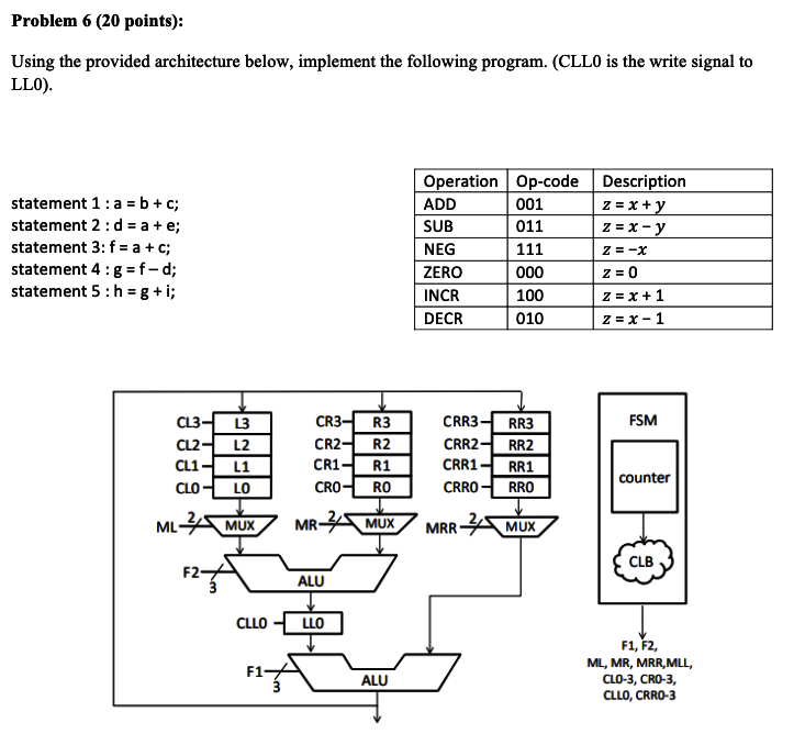 Using the provided architecture below, implement the | Chegg.com