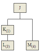 Solved You have developed the following simple product | Chegg.com