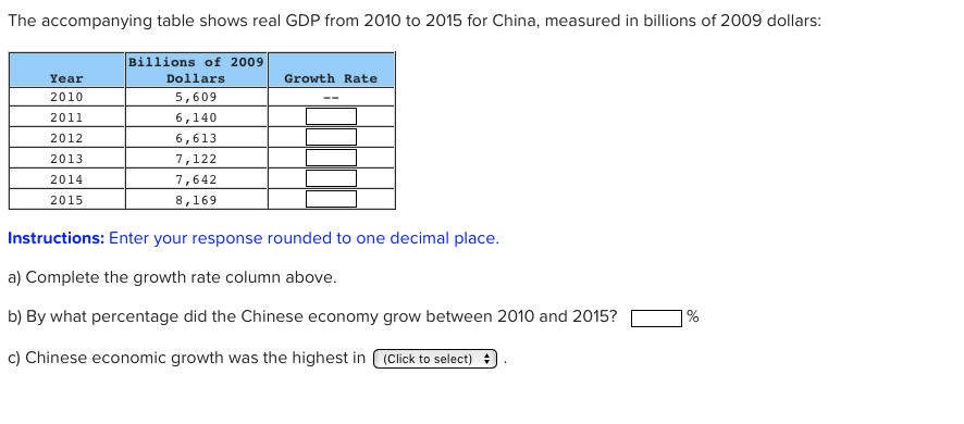 Solved The accompanying table shows real GDP from 2010 to | Chegg.com