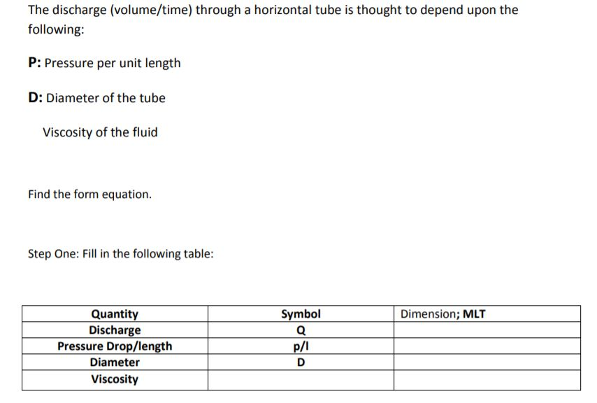 Solved The discharge (volume/time) through a horizontal tube | Chegg.com