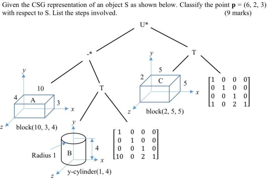 Given the CSG representation of an object S as shown | Chegg.com