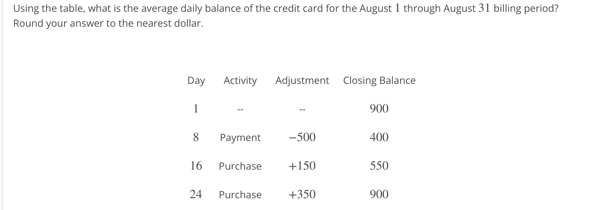 Solved Using the table, what is the average daily balance of | Chegg.com