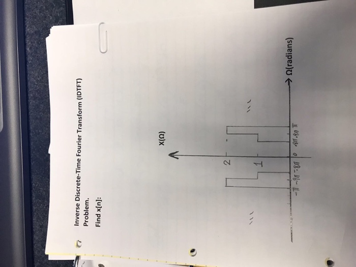 Solved Inverse Discrete-Time Fourier Transform (IDTFT) | Chegg.com