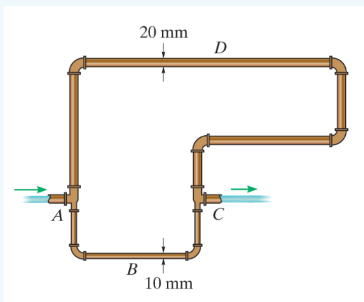 Solved The copper pipe system, which transports water at | Chegg.com