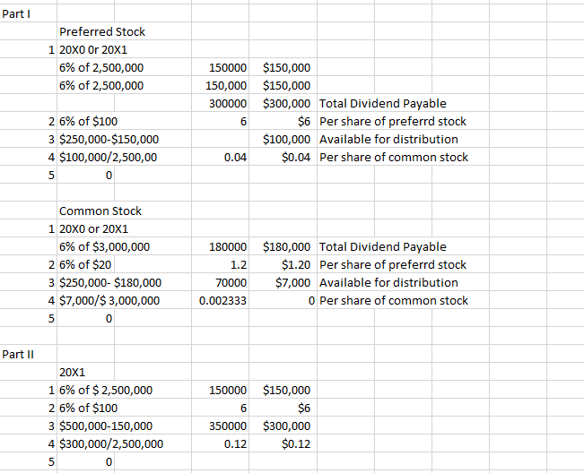 Solved Part I A portion of the Stockholders' Equity section | Chegg.com