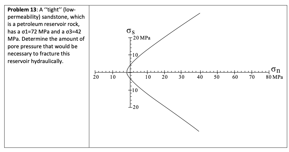 Solved Problem 13: A 'tight" (low- permeability) sandstone, | Chegg.com
