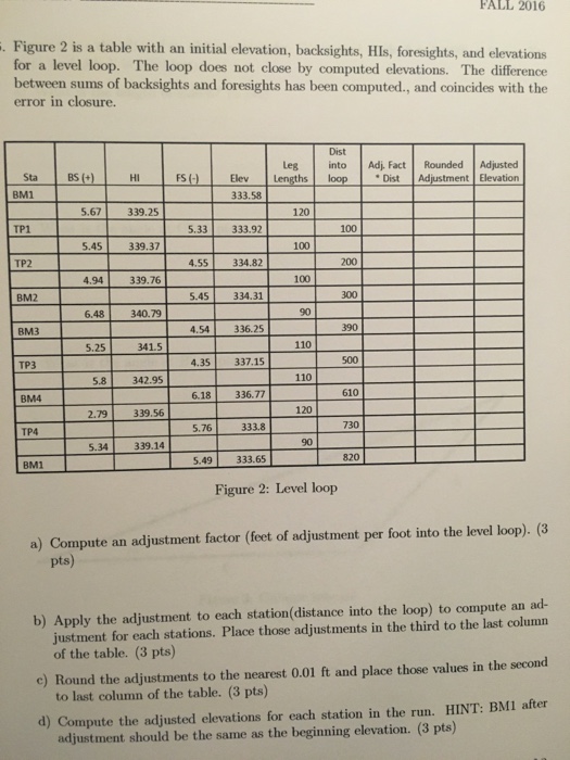 Solved A table with an initial elevation, back sights, His, | Chegg.com