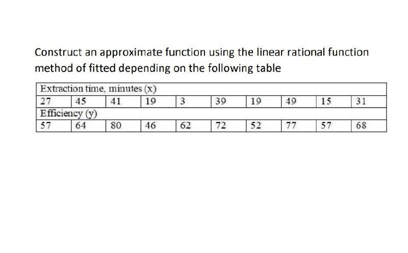 Solved Construct an approximate function using the linear | Chegg.com