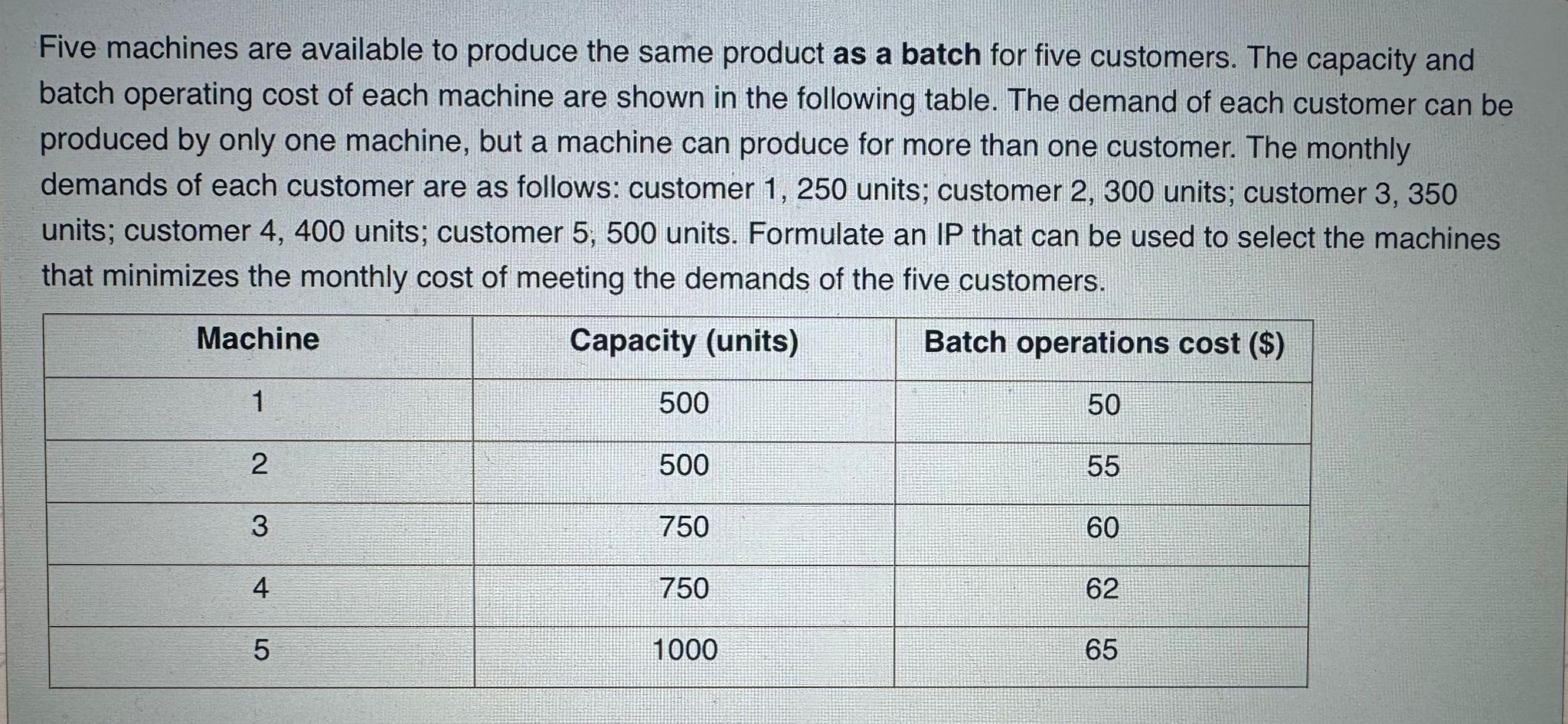 Solved Five machines are available to produce the same | Chegg.com
