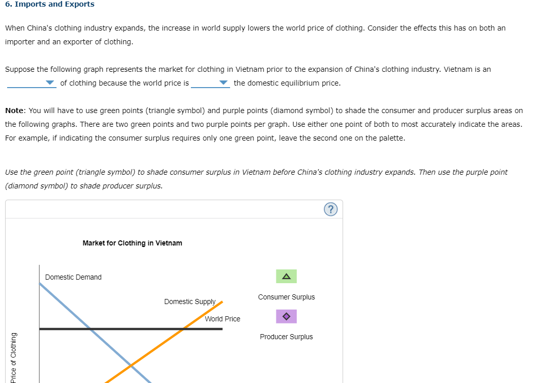 Solved Imports and Exports Use the green point (triangle | Chegg.com