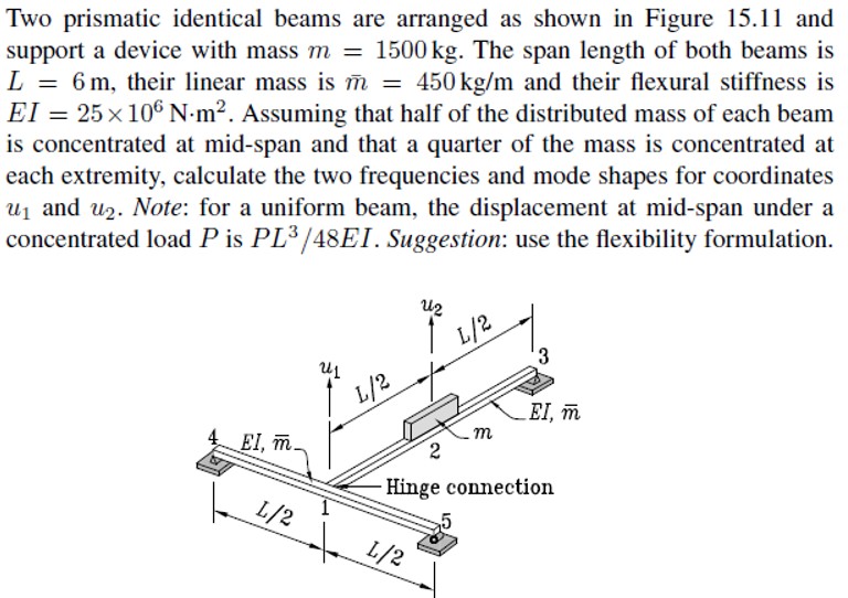 Solved Two prismatic identical beams are arranged as shown | Chegg.com