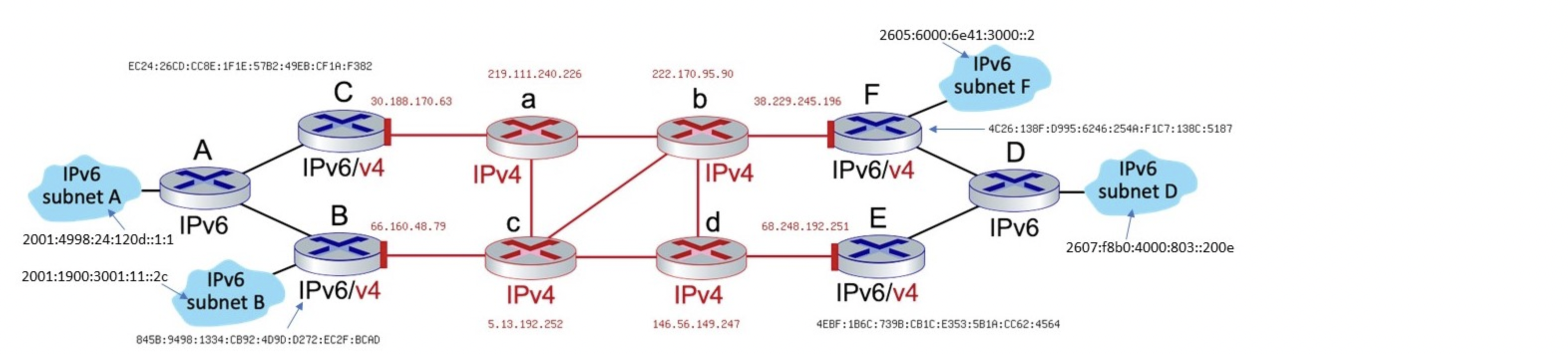 Solved Given above is a network of IPv4 and dual-stack | Chegg.com