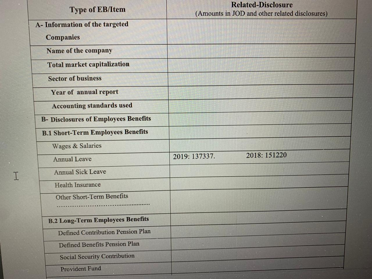 Disclosures of Employees Benefits (According to IAS | Chegg.com