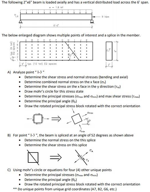 Solved The following 2"x6" beam is loaded axially and has a | Chegg.com