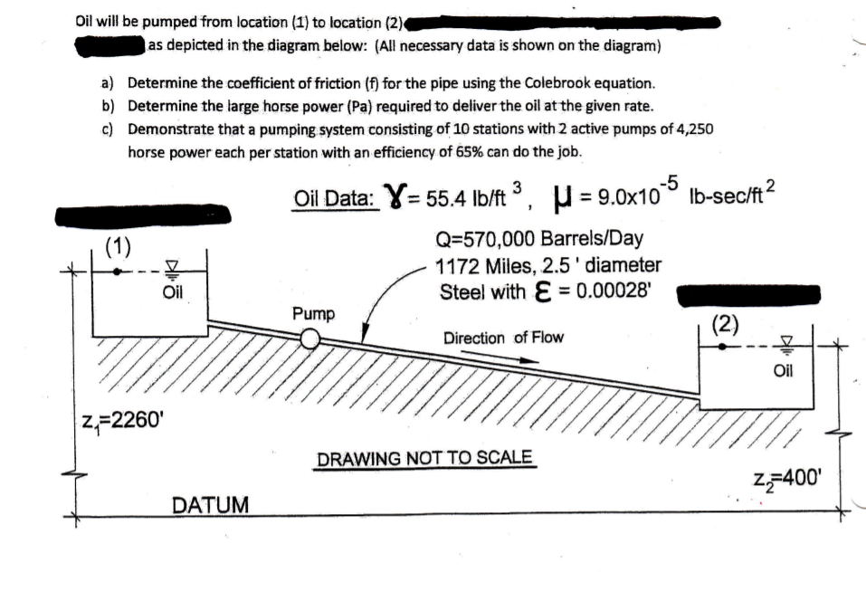 Solved Oil will be pumped from location (1) to location (2) | Chegg.com