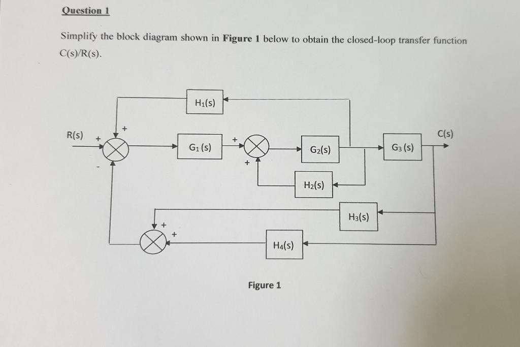 Solved Question 1 Simplify the block diagram shown in Figure | Chegg.com