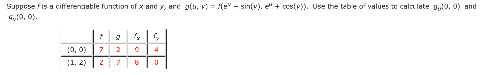 Solved Suppose f is a differentiable function of x and y, | Chegg.com