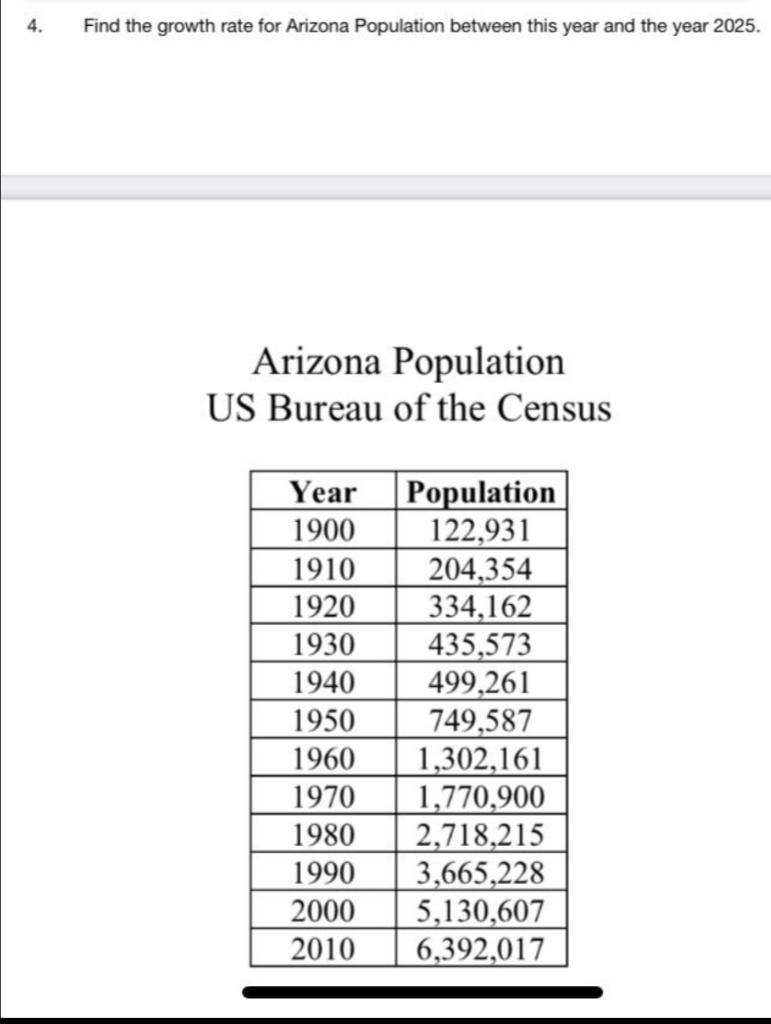 Solved Math 141: Project 2 Name Arizona Population | Chegg.com