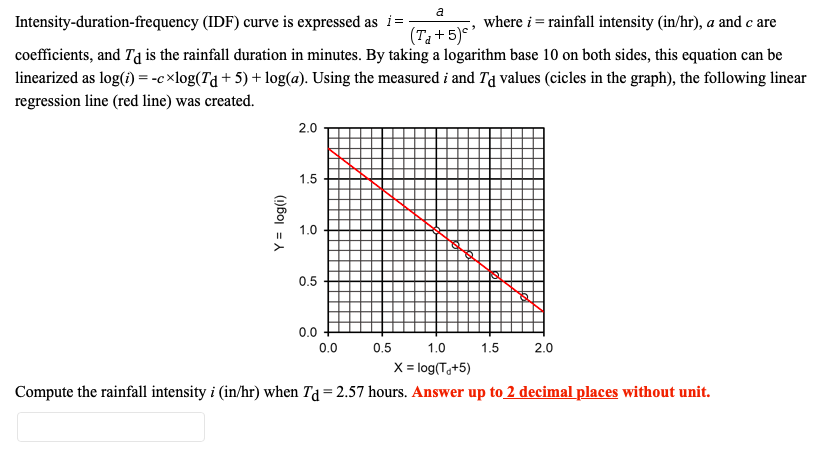 Solved a Intensity-duration-frequency (IDF) curve is | Chegg.com
