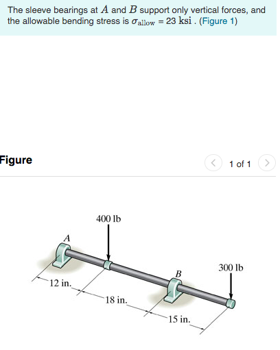 Solved The sleeve bearings at A and B support only vertical | Chegg.com