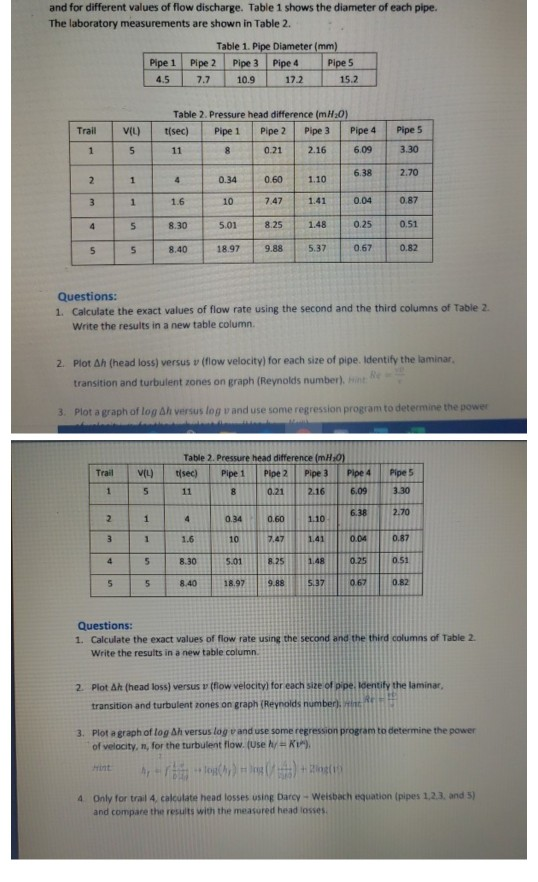 Frictional Loss in Pipe Flows: The major losses or | Chegg.com