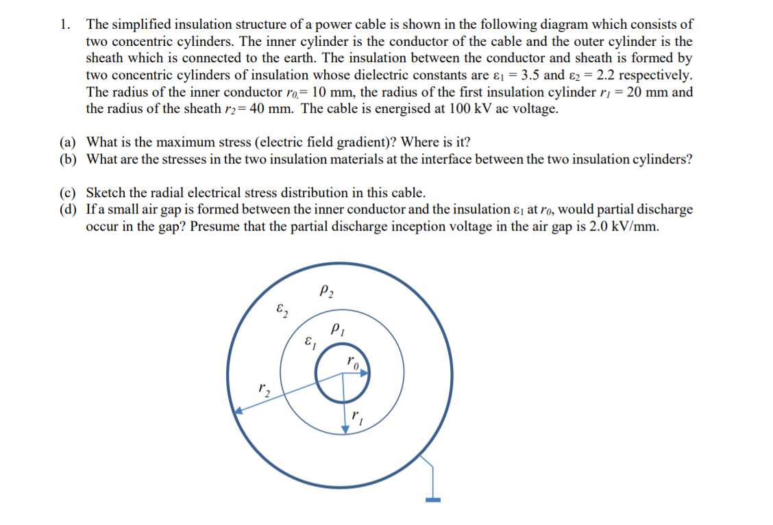 The simplified insulation structure of a power cable | Chegg.com