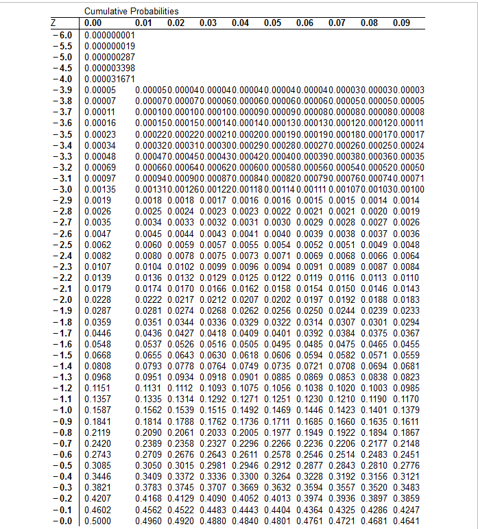 Solved mean annual family medical expenses. A previous study | Chegg.com