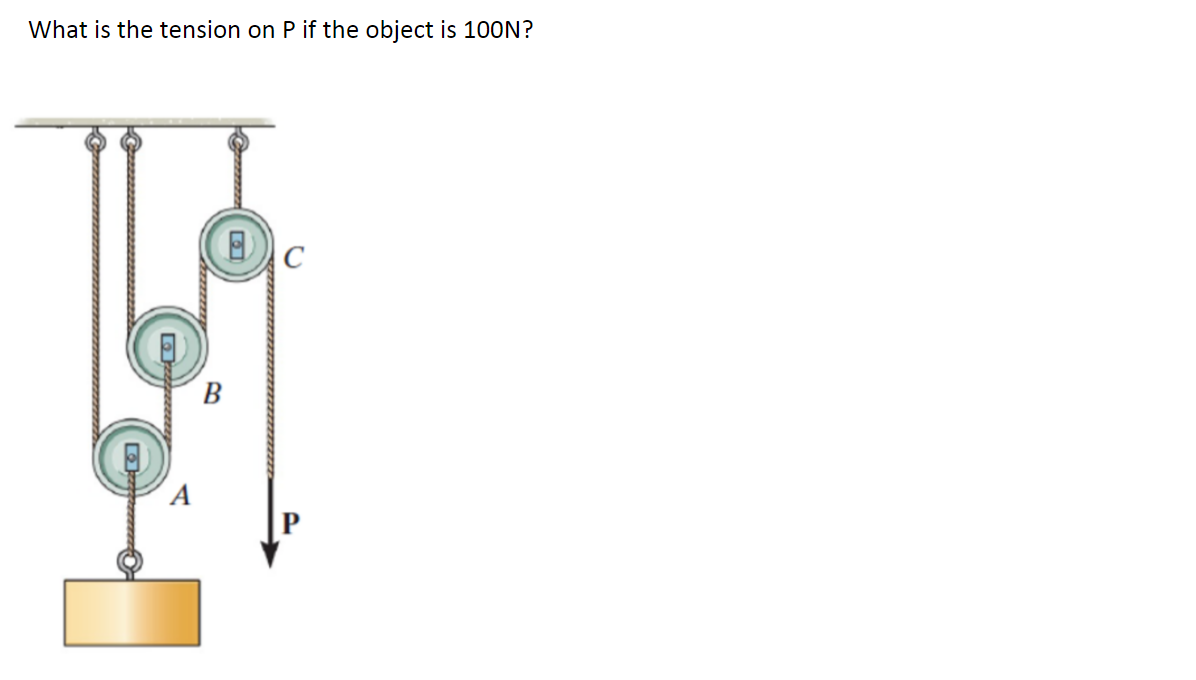 What is the tension on P if the object is 100N ? | Chegg.com