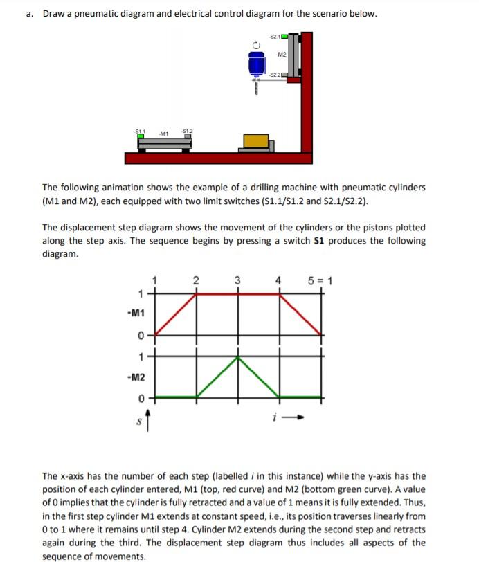 Solved a. Draw a pneumatic diagram and electrical control | Chegg.com