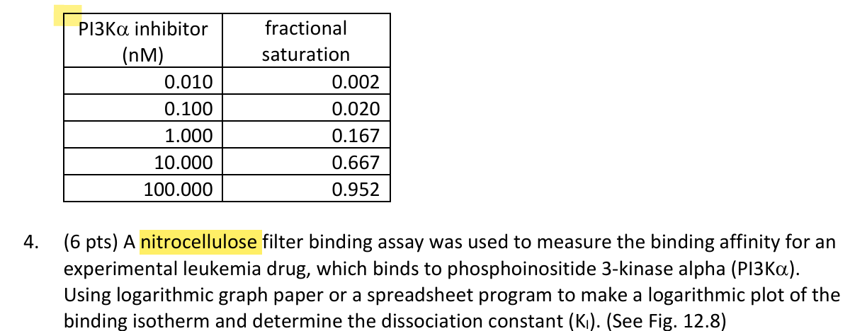 Solved 4. (6 ﻿pts) ﻿A nitrocellulose filter binding assay | Chegg.com