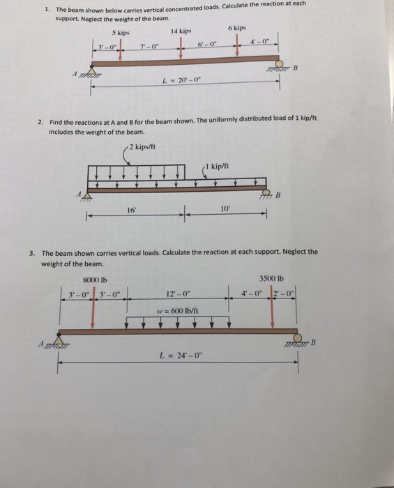 Solved 1. The beam shown below carries vertical concentrated | Chegg.com