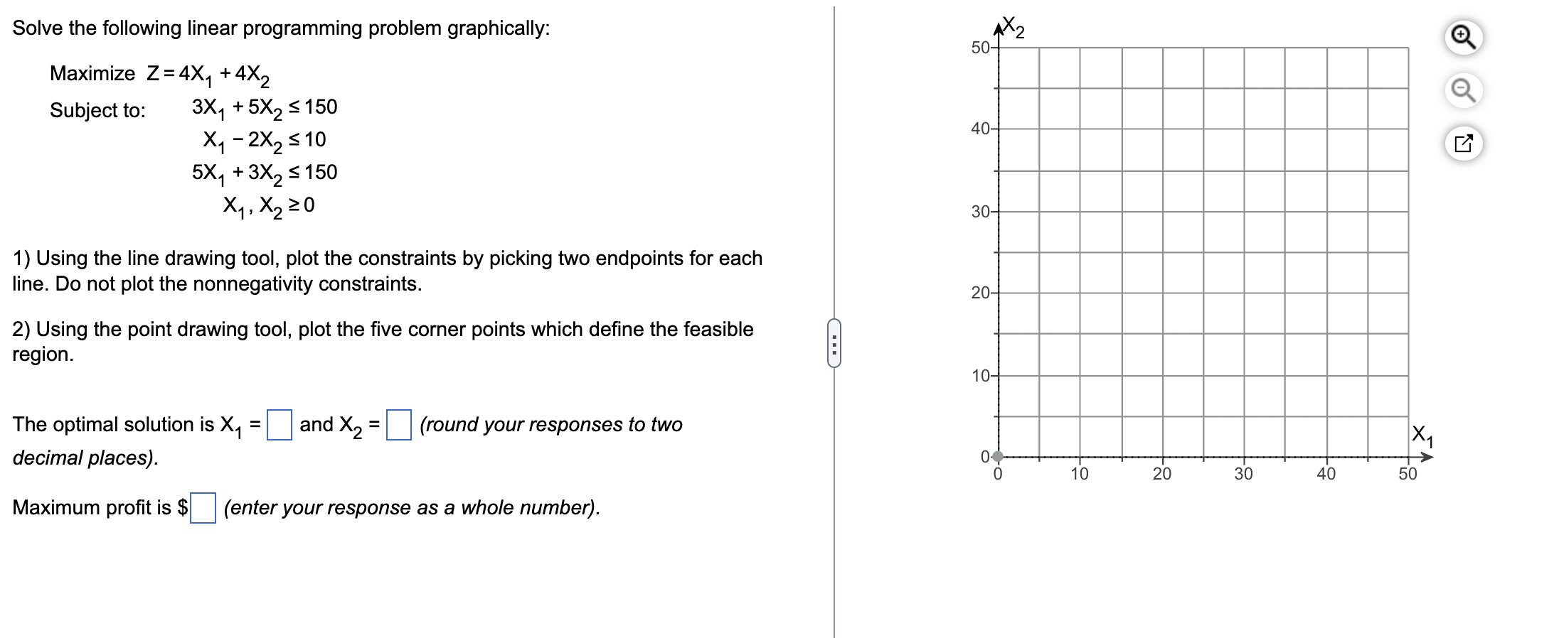 Solved Solve the following linear programming problem | Chegg.com