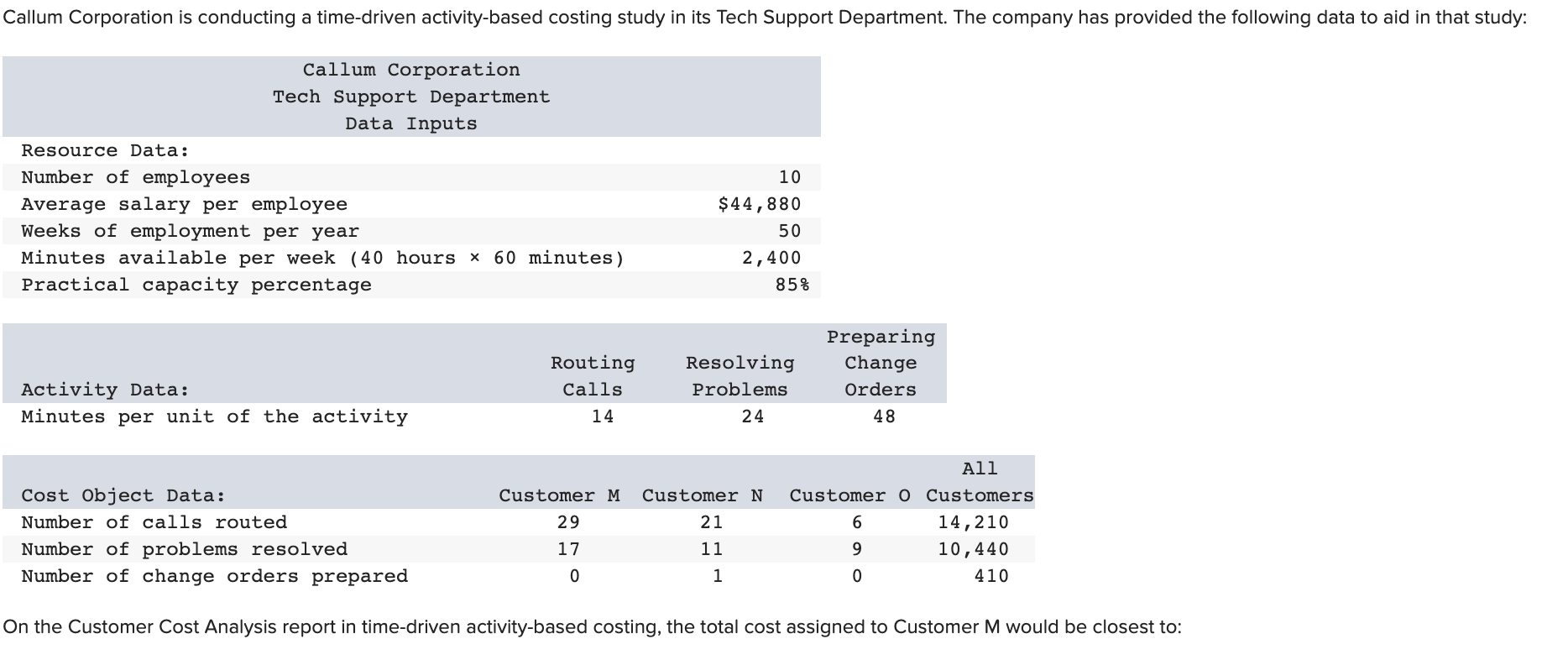 Solved Callum Corporation is conducting a time-driven | Chegg.com