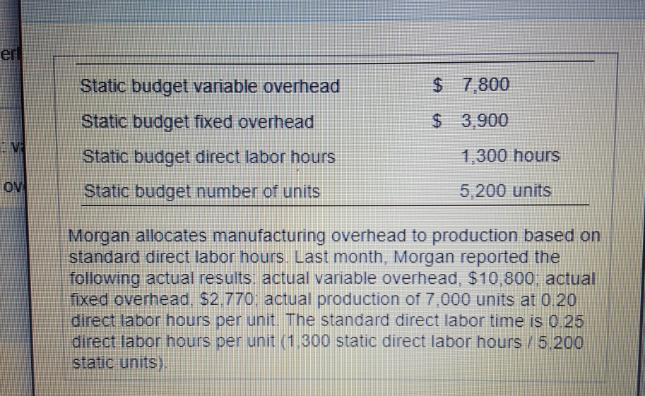 Solved Compute the overhead variances for the month variable | Chegg.com
