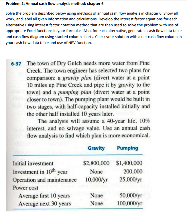 Solved Problem 2: Annual cash flow analysis method: chapter | Chegg.com