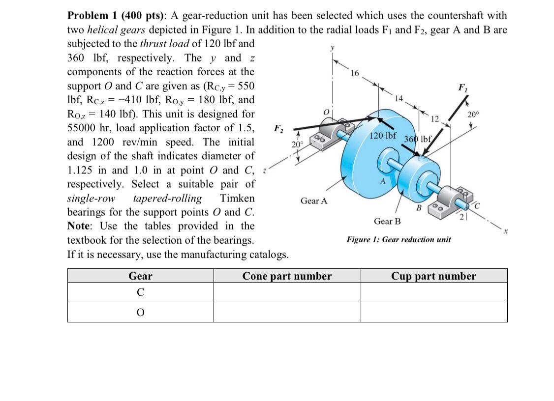 Solved Problem 1 (400 pts): A gear-reduction unit has been | Chegg.com