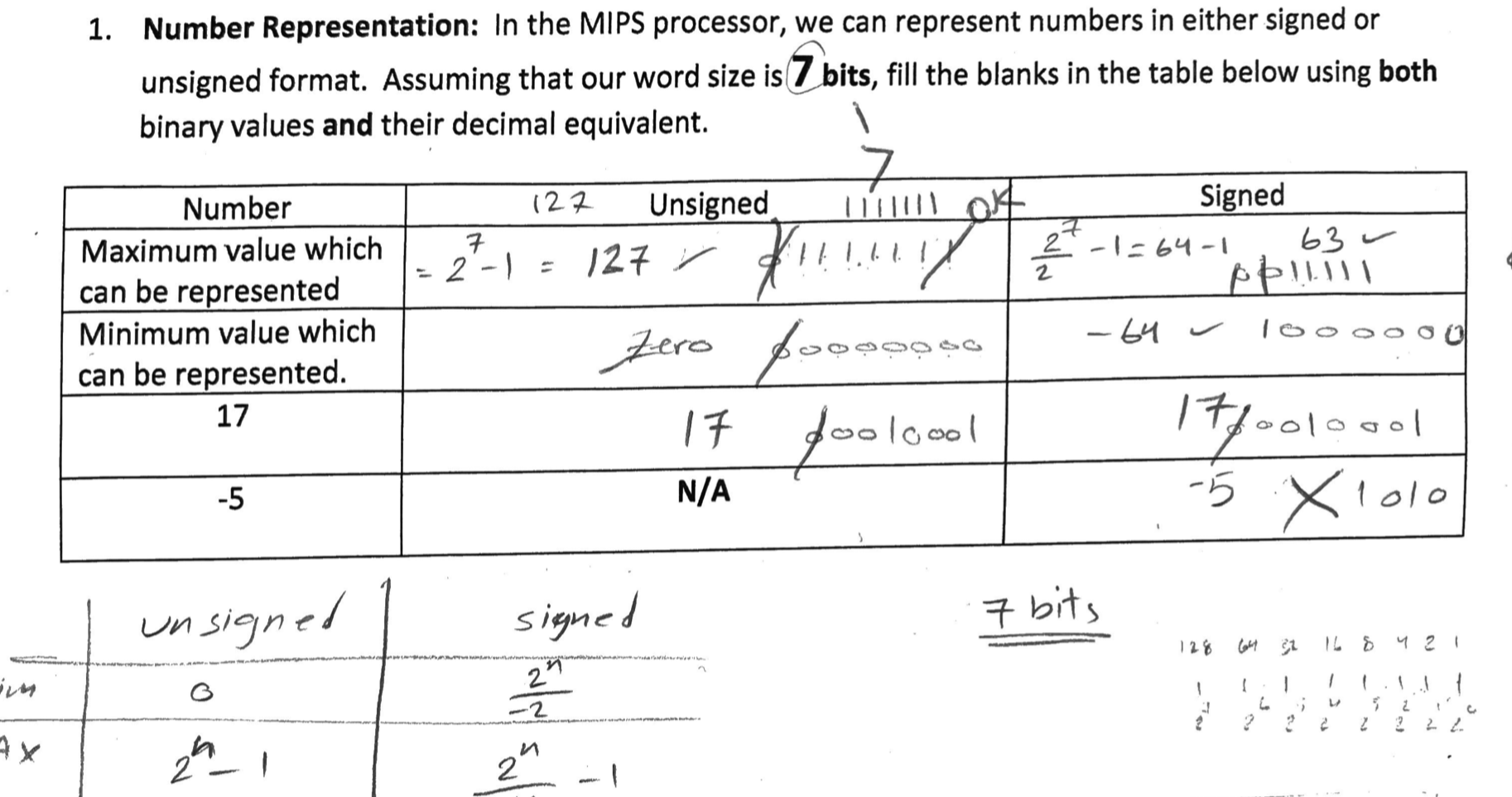 Solved 1. Number Representation: In the MIPS processor, we | Chegg.com