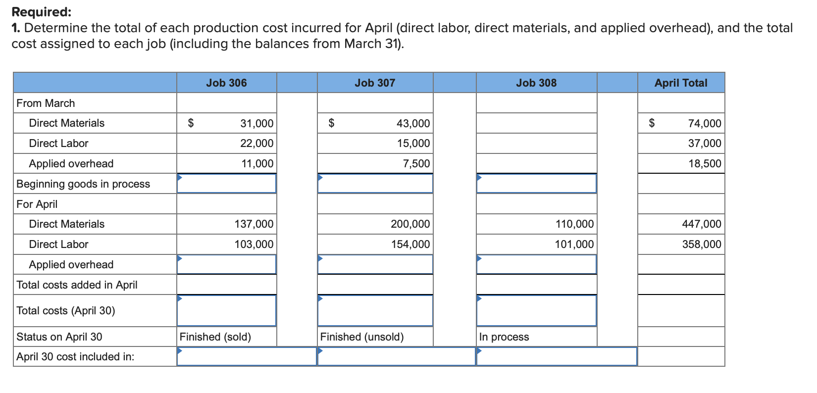 Solved Required: 1. Determine the total of each production | Chegg.com