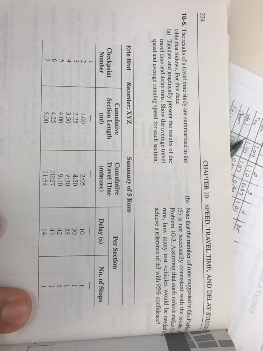 Solved CHAPTER 10 SPEED, TRAVEL TIME, AND DELAY 224 10-5. | Chegg.com