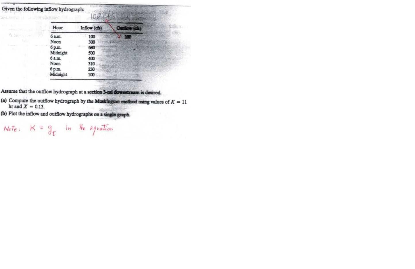 Solved Given the following inflow hydrograph: 100d Hour | Chegg.com