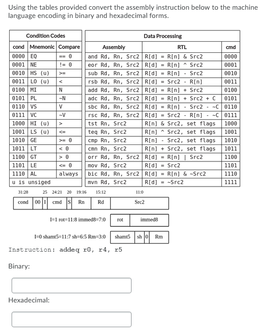 Solved Using the tables provided convert the assembly | Chegg.com