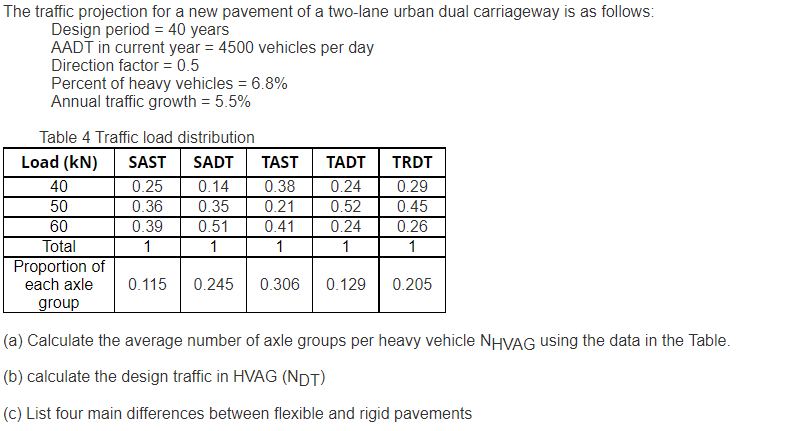 Solved The traffic projection for a new pavement of a | Chegg.com