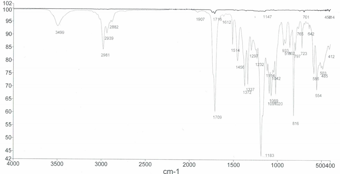 Solved Assign the IR spectrum to the structure of the | Chegg.com