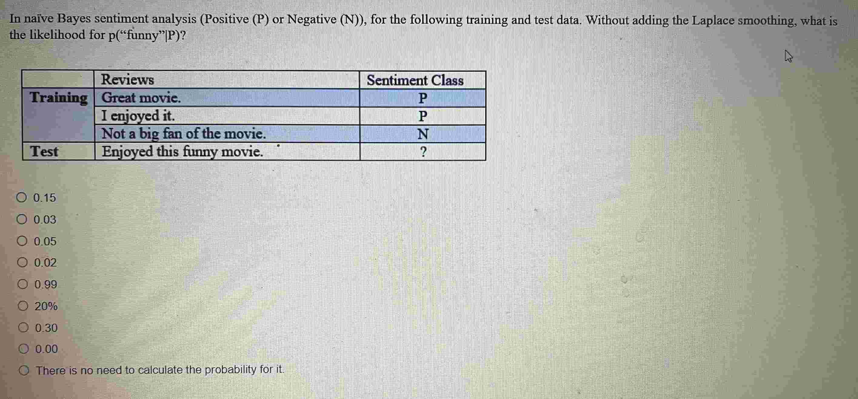Solved In naïve Bayes sentiment analysis (Positive (P) ﻿or | Chegg.com